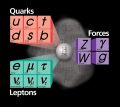 Neutrino flavors | All Things Neutrino