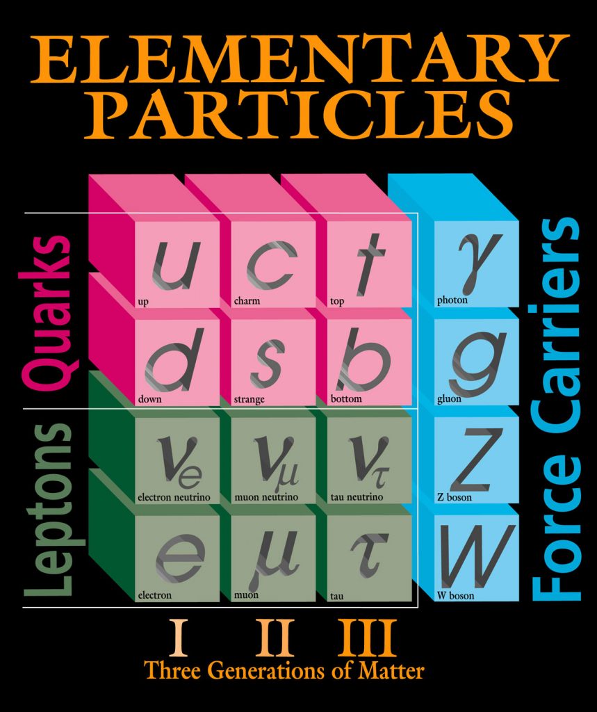 How many flavors of neutrinos are there? | All Things Neutrino